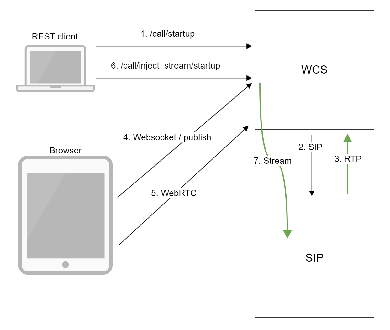 Review of WCS 5.2 – Server for Webcast and Webcam Developers | Flashphoner Streaming & Calls for Web