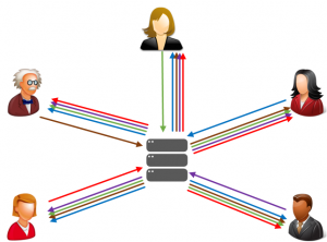 Practical implementation of MCU (multi-point video conferencing) through a browser with screen ...