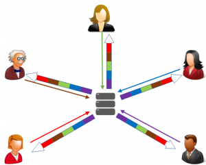 Practical implementation of MCU (multi-point video conferencing) through a browser with screen ...