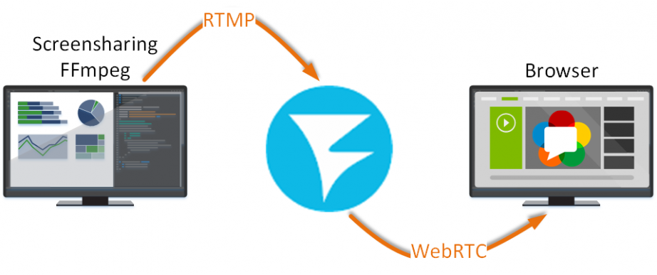 Screensharing from FFmpeg to WebRTC | Flashphoner Streaming & Calls for Web