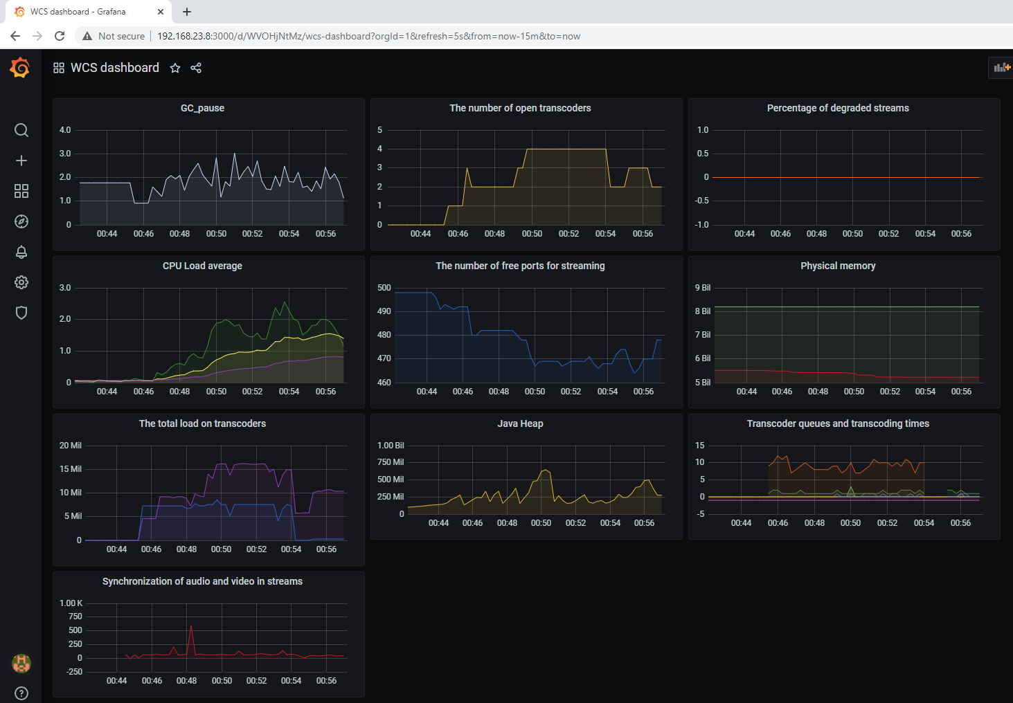 10 Important Webrtc Streaming Metrics And Configuring Prometheus Grafana Monitoring
