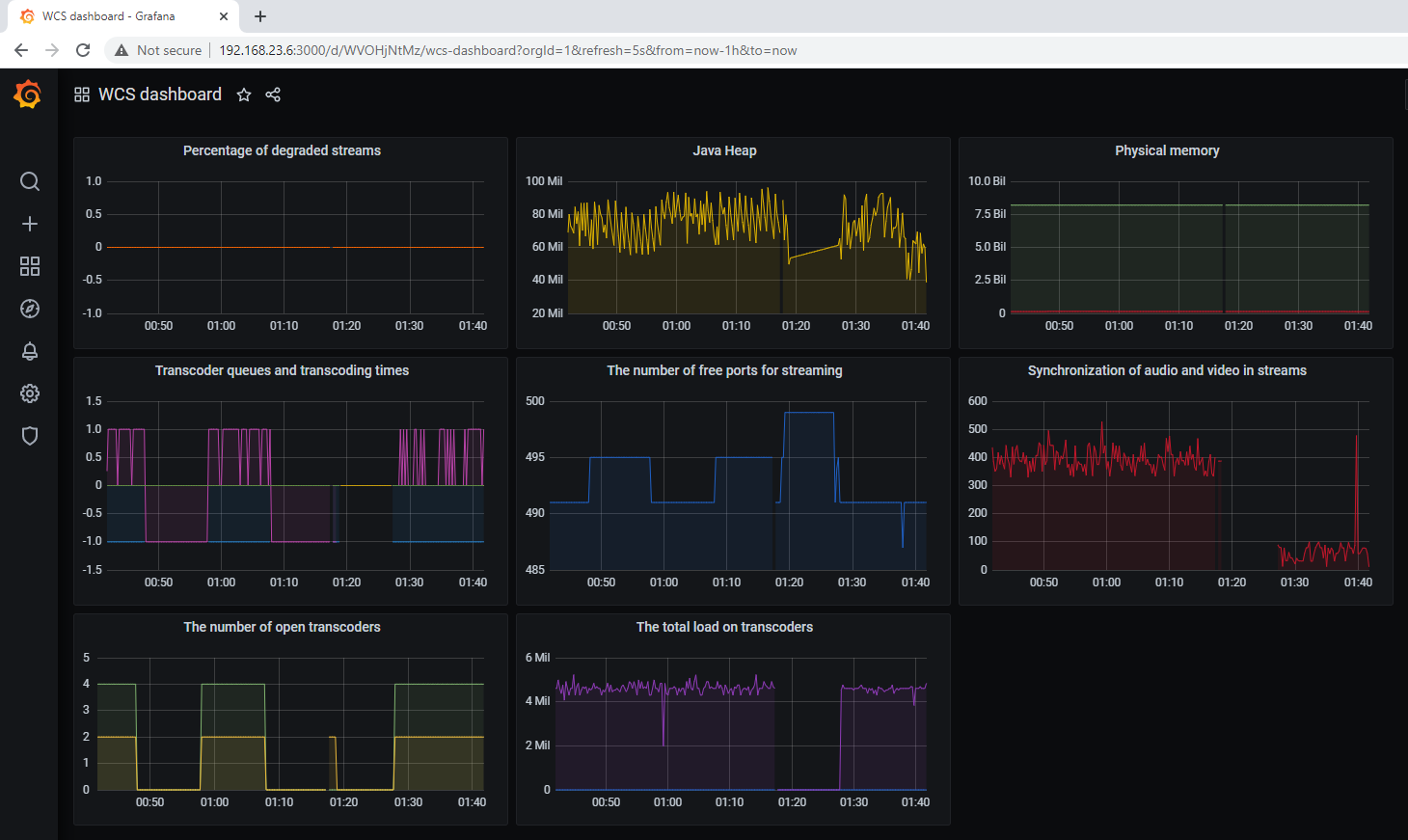 10 Important WebRTC Streaming Metrics and Configuring Prometheus ...